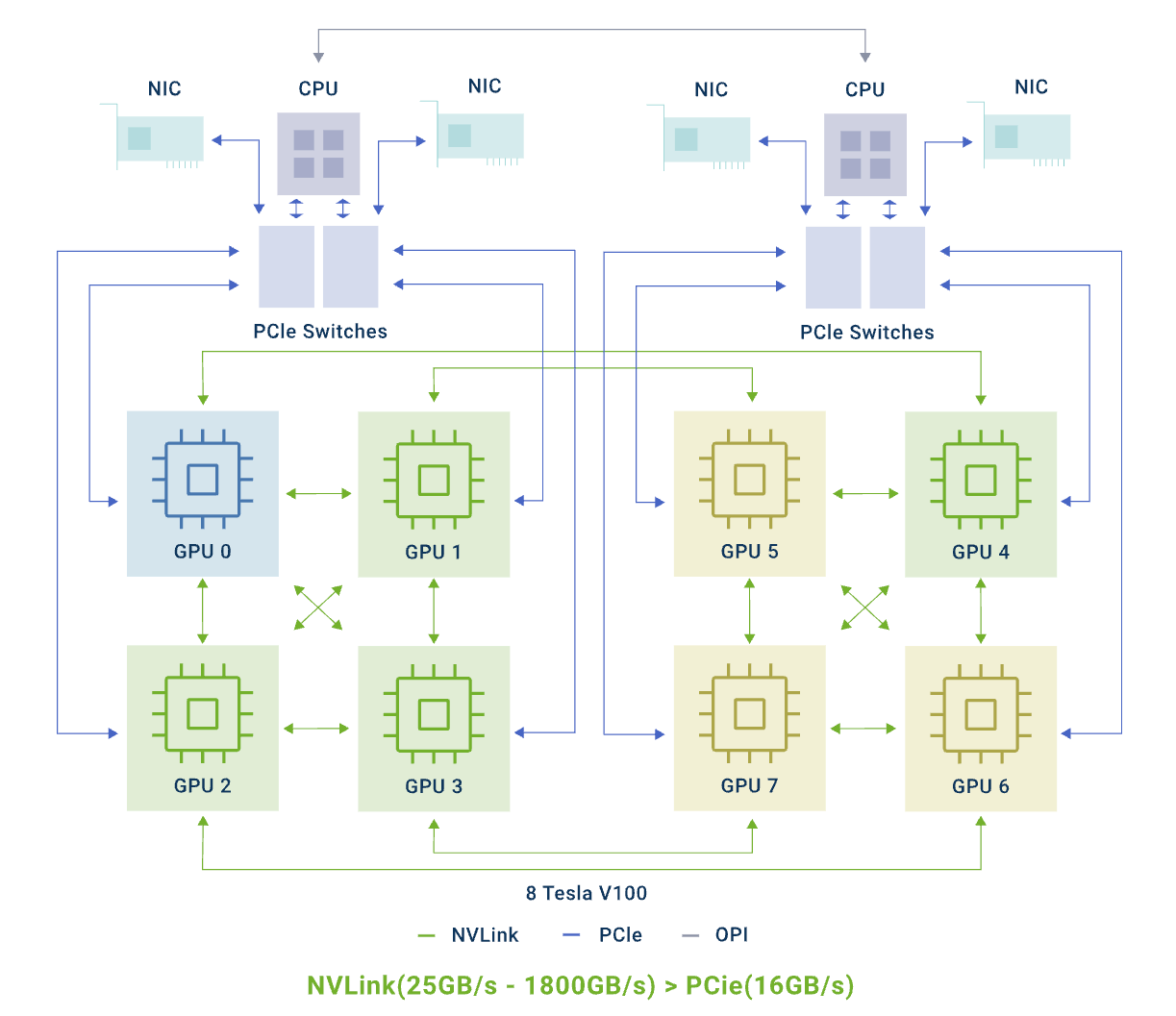 Deep Dive: HAMi × NVIDIA | GPU Topology-Aware Scheduling Implementation ...