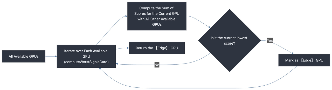Deep Dive: HAMi × NVIDIA | GPU Topology-Aware Scheduling Implementation ...
